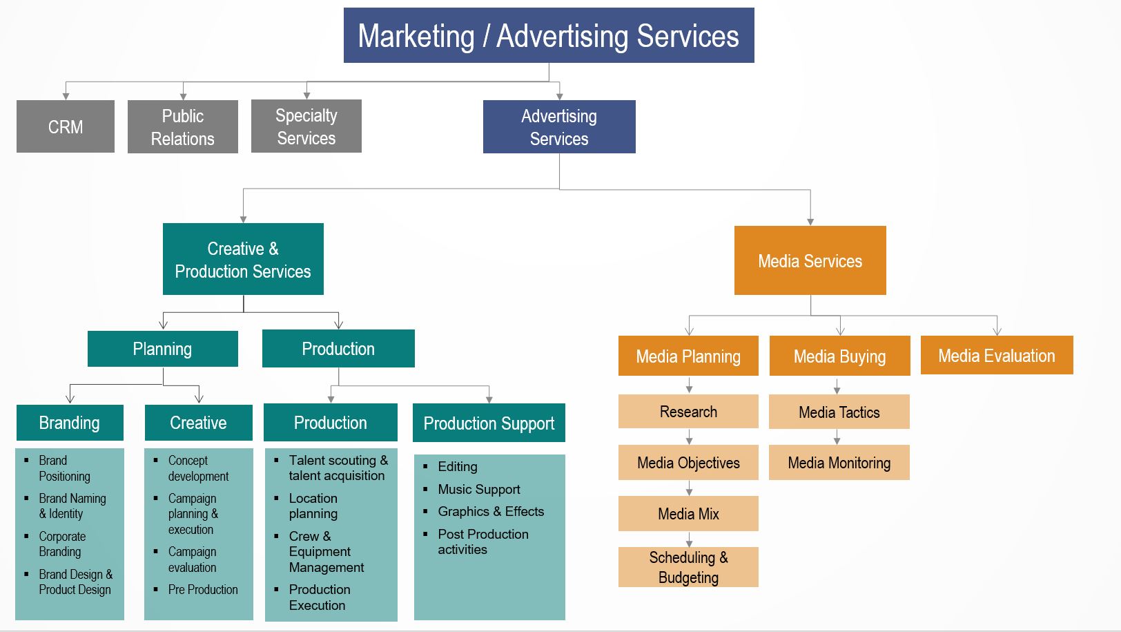 How do ad agencies buy media? Determine the desired - MyHoardings